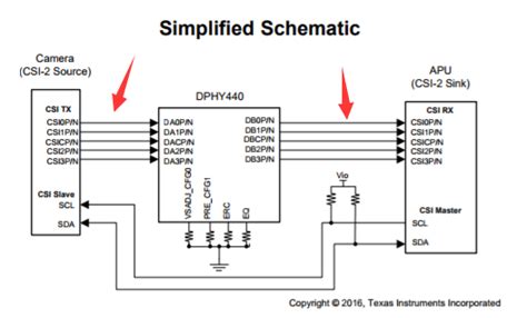 SN65DPHY440SS Which Materials Are Available For Wire Interface Forum Interface TI E2E
