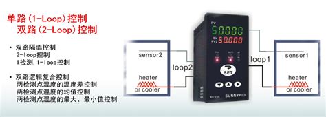 关于萨妮 高精度温控器0 01℃、超高精度温控仪0 001、温控表、温控模块专业厂家 萨妮精密仪器（上海）有限公司
