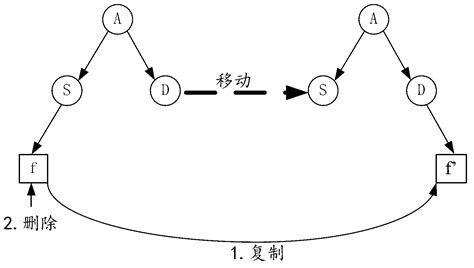 method and device for synchronizing terminal and server eureka patsnap