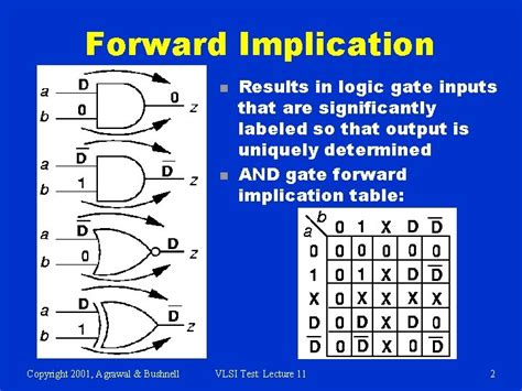 Lecture 11 Major Combinational Automatic Testpattern Generation Algorithms