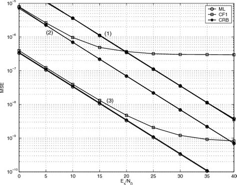 Figure 1 From Computationally Efficient Frequency Offset Estimation For