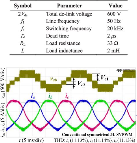 Figure From Optimization Of The Symmetrical Svpwm For Three Level T Type Inverters With