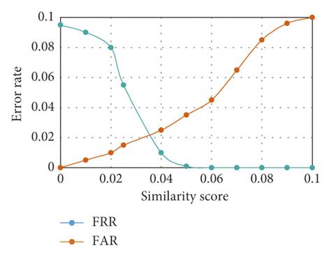 Equal Error Rate For Diaretdb1 Download Scientific Diagram