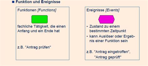 Epk Karteikarten Quizlet