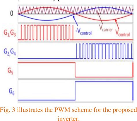 Figure 2 From Assessment And Evaluation Of Single Phase Grid Linked Transformer Less Inverter