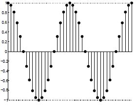 Complex Exponentials Discrete Time Complex Exponential By OpenStax Jobilize