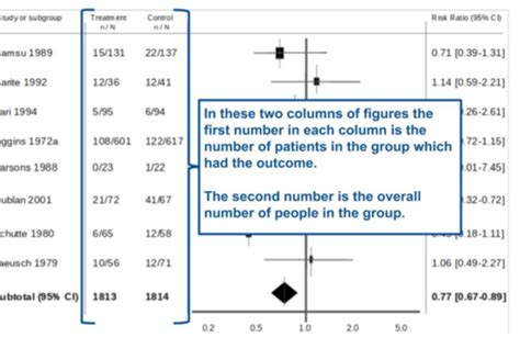 Forest Plots Flashcards Quizlet