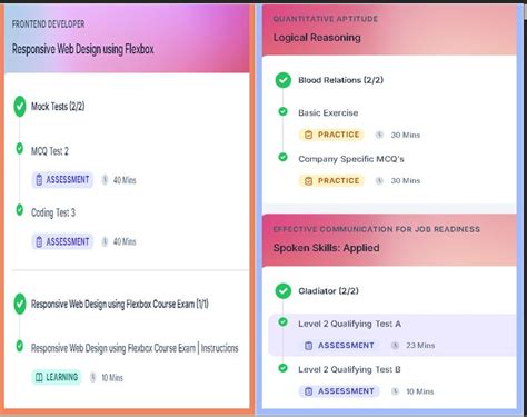 Sravani Reddy Mukkara On Linkedin Day Responsivewebdesignusingflexbox Logicalreasoning