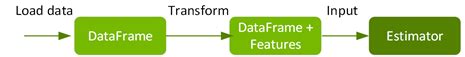 Accelerating Spark And XGBoost End To End Training And Hyperparameter Tuning NVIDIA