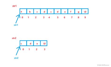 【c语言】strstr函数的模拟实现 模拟实现strstr csdn博客