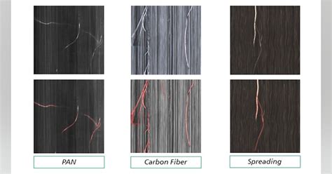 Automated Inspection System Detects Defects In Carbon Fibers Vision