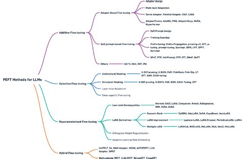 Pdf The Ultimate Guide To Fine Tuning Llms From Basics To Breakthroughs An Exhaustive Review