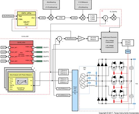 Build Level Control Diagram Output Voltage Control With Inner Download Scientific Diagram