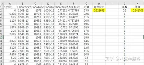 Ansys是如何进行应力线性化的——应力线性化excel详解 知乎