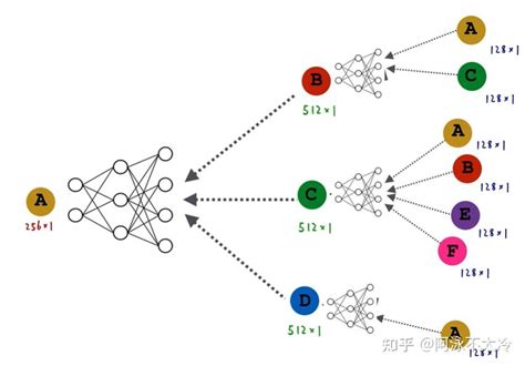 【自学笔记】gcn图卷积神经网络 知乎