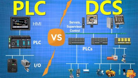 Understanding the Differences Between PLC, DCS, and SCADA Systems
