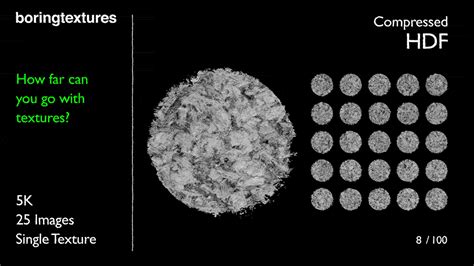 Compressed HDF