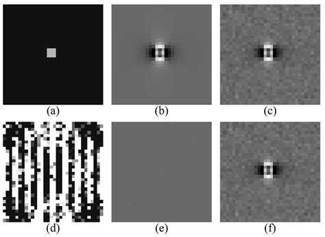 Demonstration Of Ill Conditioned Susceptibility Estimation Without Download Scientific Diagram