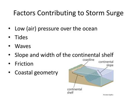 Ppt Improved Coastal Resiliency Through The Use Of Storm Surge Models