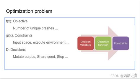 知识普及：关于fuzzing模糊测试入门原理及实践的讨论 Csdn博客