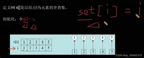 蓝桥杯练习 Fibonacci数列、并查集fibonacci集合蓝桥杯 Csdn博客