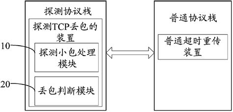 method and device for detecting tcp transmission control protocol