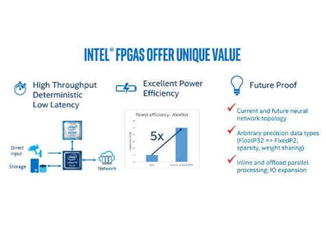 machine learning on intel fpgas digit