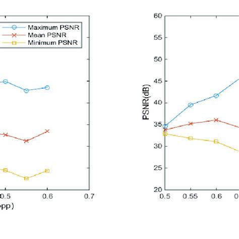 psnr value under different payloads for the eight test images a