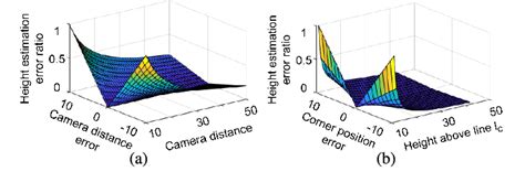 Figure 1 From Scalable Building Height Estimation From Street Scene