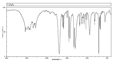Solved The Following Nmr Sample Was Contaminated With Trace