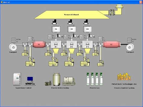 Chaogic Systems Virtual Instrument Images