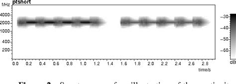 Figure 1 From Prediction Driven Computational Auditory Scene Analysis
