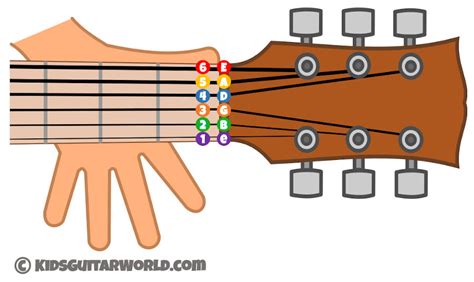 Guitar Strings Notes Vvtistrategic