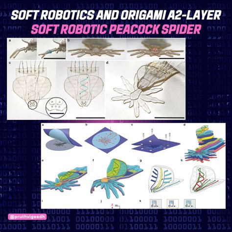 How Soft Robotics Can Transform Microstructures Pruthvi Geedh Posted