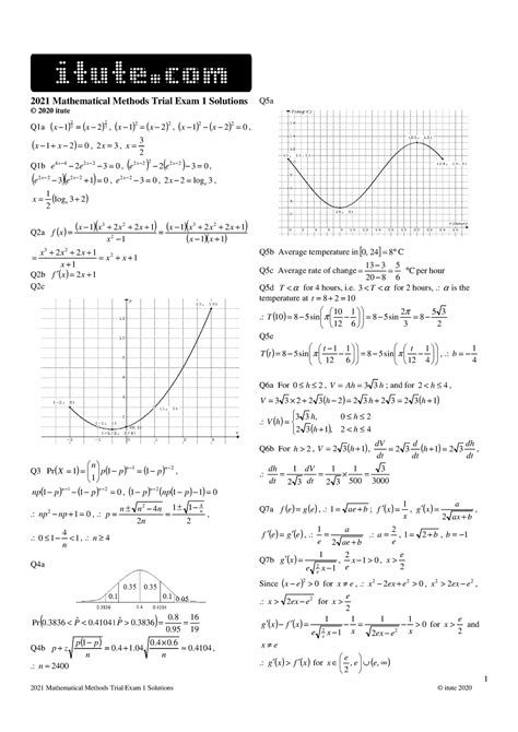 2021 Mathematical Methods Trial Exam 1 Solutions 2021 Mathematical