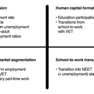 Framework Of Performance Indicators Download Scientific Diagram
