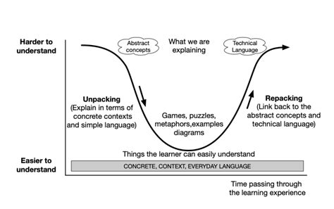 Teaching London Computing A Resource Hub From Cas London And Cs4fn We Are Teaching London Computing