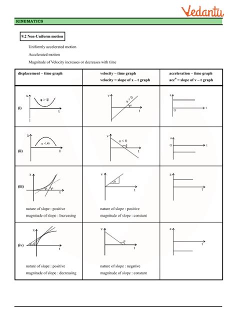 Amazing Kinematics Class 11 All Formulas Chemical Equation Of Iron
