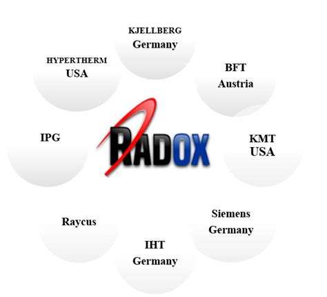 Plasma And Flame Cutting Cnc Machine Hypertherm Usa