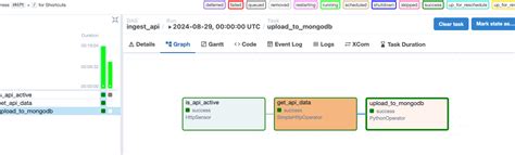 Airflow Mongodb Integration Migrate Your Api Data