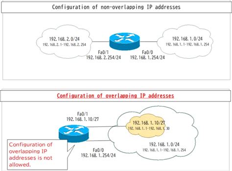 Cisco IP Address Configuration And Verification Commands IP Addressing N Study