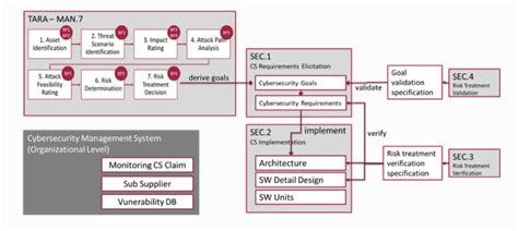 arunraj kesavan pmp® posted on linkedin