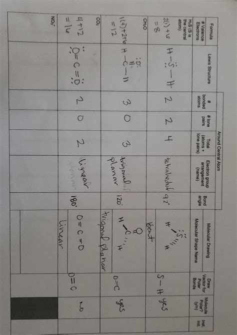 Solved Around Central Atom Formula Lewis Structure Molecular Chegg