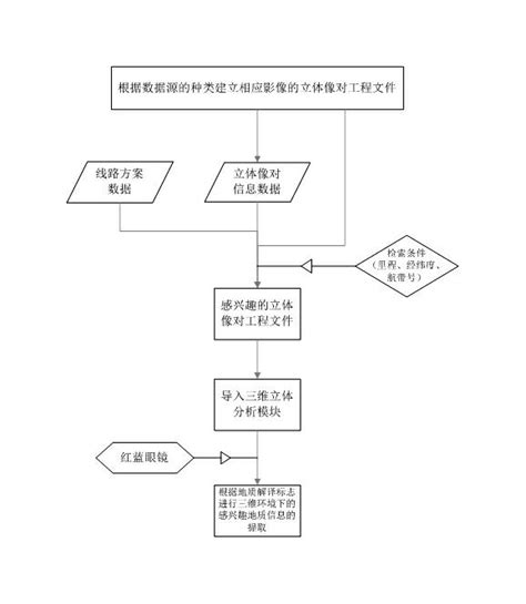 True Three Dimensional Aerial Remote Sensing Geological Interpretation