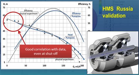 Effects Of Aeration And Cavitation At Off Design Operating Points