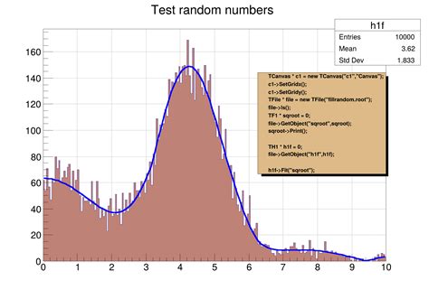 ROOT Tutorials Legacy Benchmarks C File Reference