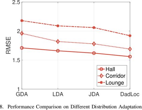 Figure 8 From Automatic Radio Map Adaptation For Robust Localization