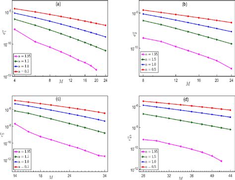 Table 1 From A Jacobi Spectral Method For Computing Eigenvalue Gaps And Their Distribution