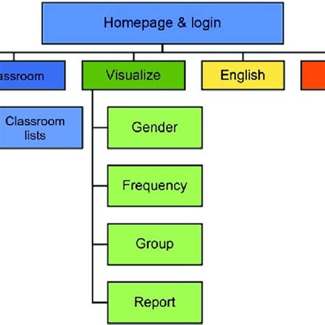 Structure Of The Web Application Download Scientific Diagram