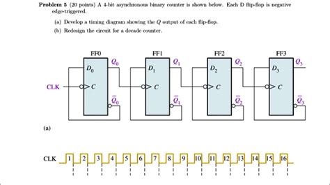 SOLVED Problem Points A Bit Asynchronous Binary Counter Is Shown Below Each D Flip